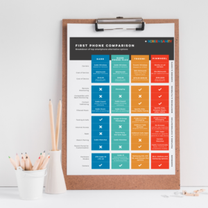 Tool: Starting Points for Digital Health | Screen Sanity